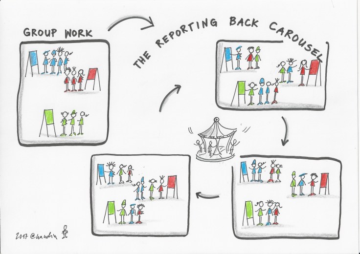 Reporting back from group discussion – pain or gain? – Learning Moments