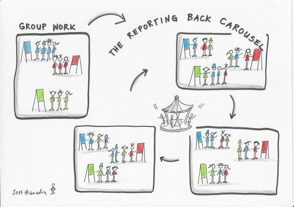 Reporting back from group discussion – pain or gain? – Learning Moments