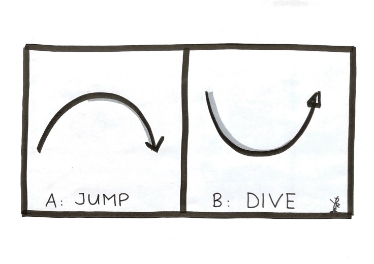 The Workshop’s movement – jump or dive? – Learning Moments