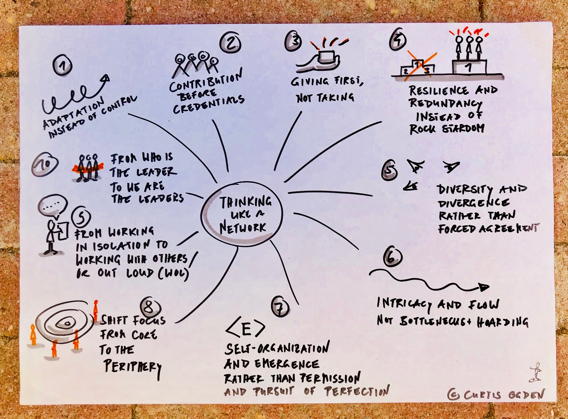 It needs a network mindset to work the networked way – observations ...