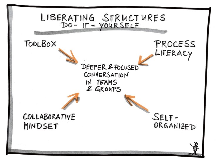 Liberating Structures – what’s that? – Learning Moments