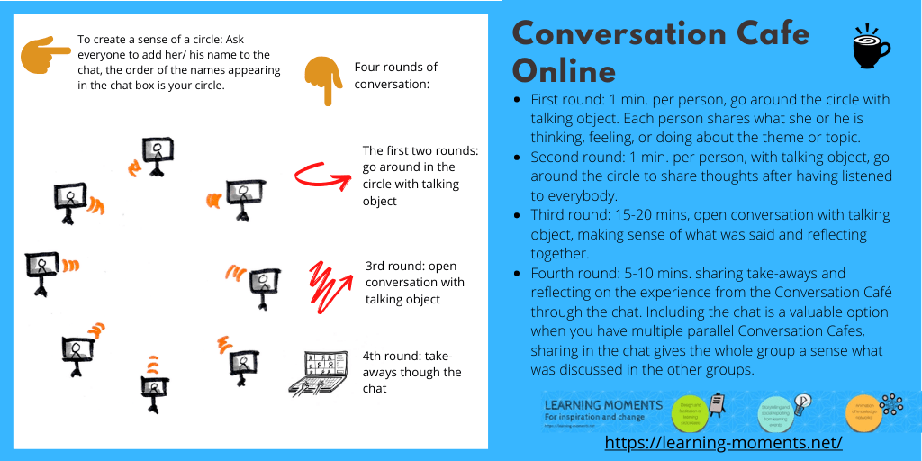 Conversation Cafe for thinking together aloud online – Learning Moments